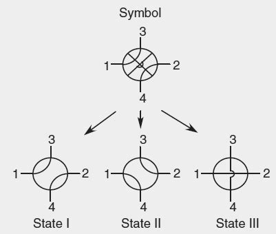 R Type Switch And Its Three Different States T Type Switch The