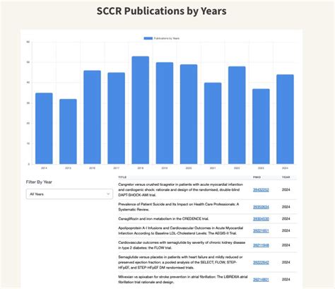 Sccr Stanford Center For Clinical Research Sccr