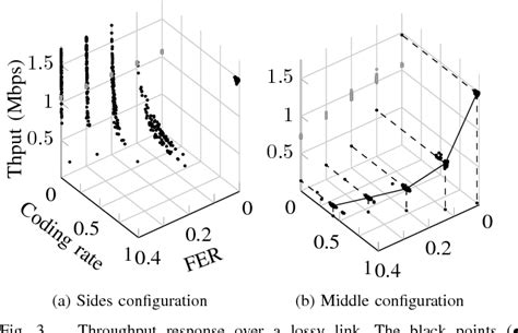 figure 3 from tcp acknowledgement encapsulation in coded multi hop