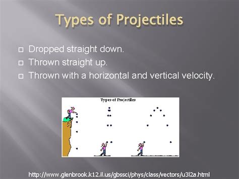 Projectile Motion Introduction Physics Coach Taylor Broad Run