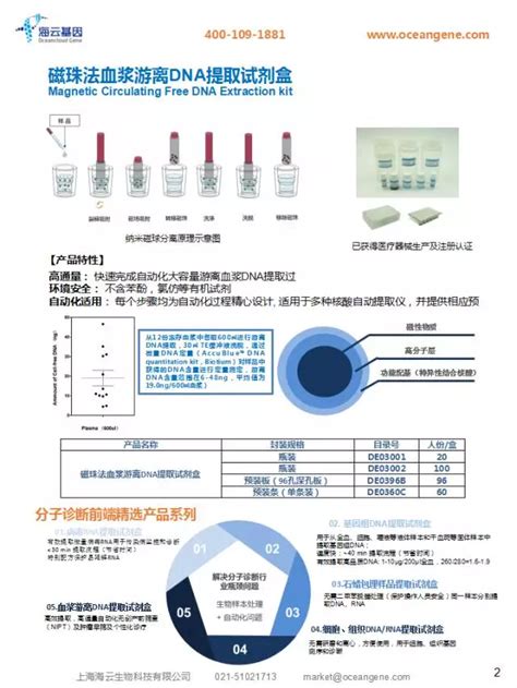 海云”液体活检”不止于下游的基因数据分析和 基因云计算