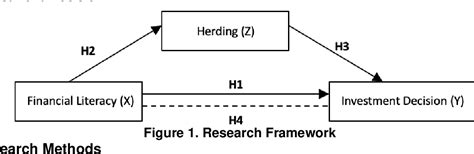 Figure 1 From The Effect Of Financial Literacy On Gen Z Crypto