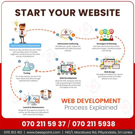 Kasuni Liyanage On Linkedin Webdevelopment Webdesign Digitaltransformation Beespoint