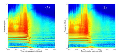 The Original Spectrogram From The Uh 1 I Measurement A And The Fobs