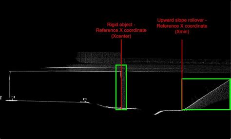 Figure 8 From Automatic Roadside Feature Detection Based On Lidar Road Cross Section Images