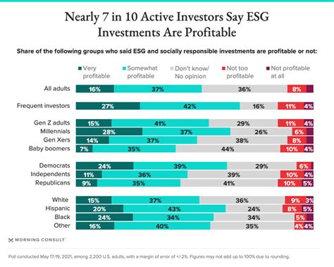 A Comprehensive Guide To Esg Investing Strategy And Its Nuances
