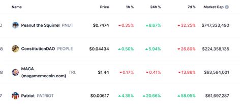 What Are The Real Use Cases For The So Hyped Memecoins