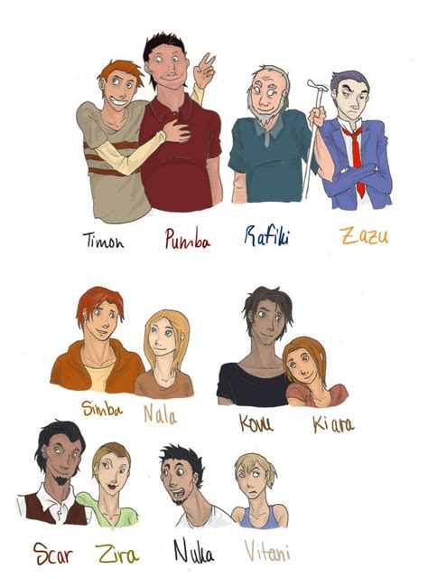 Lion King 2 Characters Human