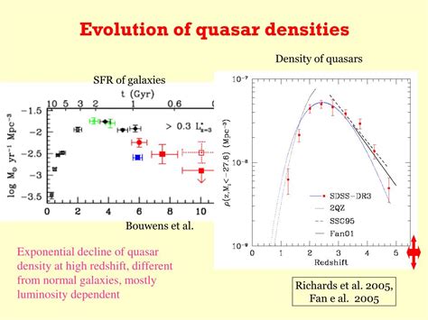 Ppt Evolution Of High Redshift Quasars Powerpoint Presentation Free