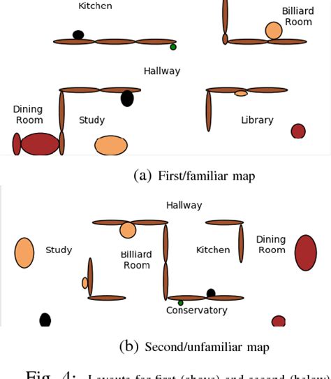 Closed Loop Bayesian Semantic Data Fusion For Collaborative Human