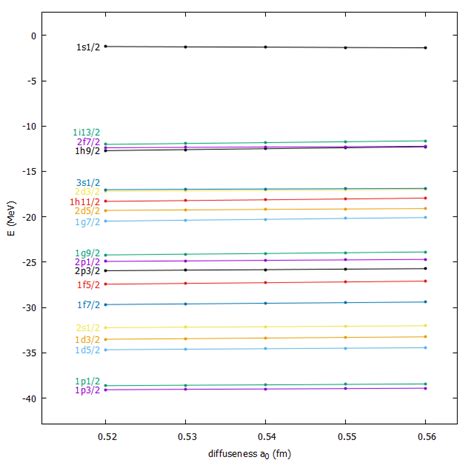 Plotting Energy Level Diagram In Gnuplot Stack Overflow