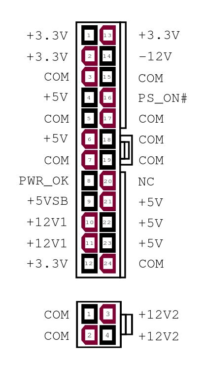 how to check linux server power supply state is okay how to find out