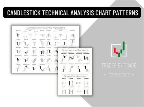 Candlestick Chart Poster Technical Analysis Trade Pattern Etsy