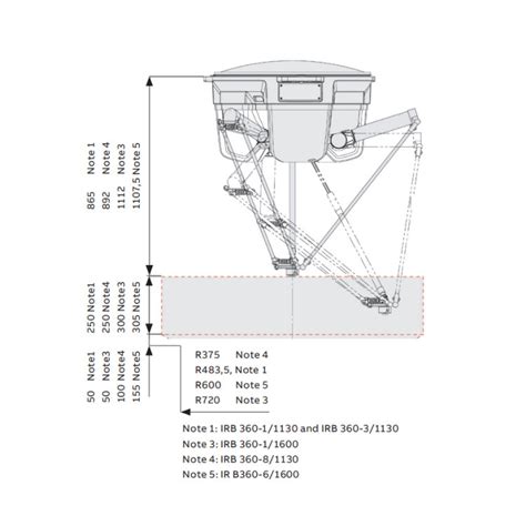 ABB Axis Robot Arm IRB With CNGBS Guide Rail As Assembly Machine For OEM Handling