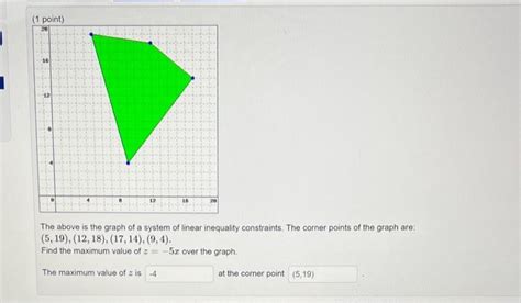 Solved The Above Is The Graph Of A System Of Linear