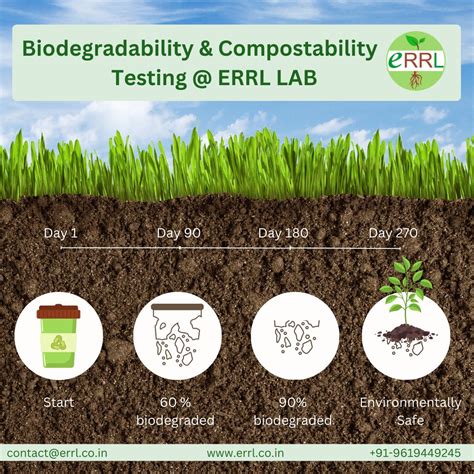 Learn About Errls Biodegradability Testing Errl Lab Posted On The Topic Linkedin