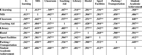 The Correlation Coefficient R Download Scientific Diagram