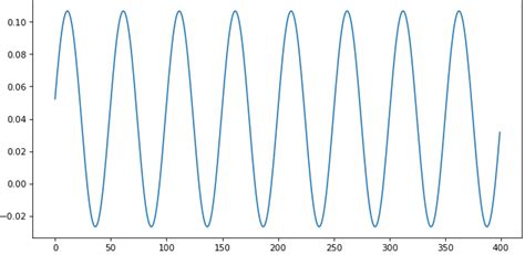 python how to set histogram color as a gradient stack overflow