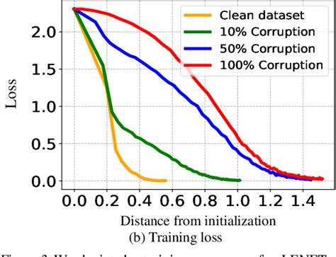 Gradient Descent With Early Stopping Is Provably Robust To Label Noise For Overparameterized