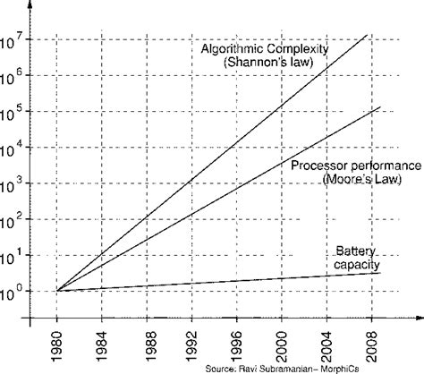 Figure 1 From A Vliw Processor With Reconfigurable Instruction Set For