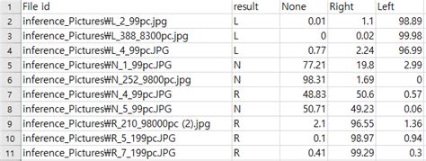 GitHub Jacob Kang TrafficPoseClassification Traffic Pose Recognition AI For Autonomous Driving