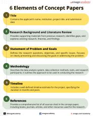 How To Write A Concept Paper Tips Steps And Examples