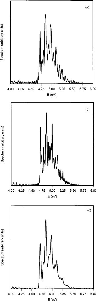 Absorption Spectrum For 4 ͑ ϩ 2 ͒ D Model Of Pyrazine Our Calculation Download Scientific
