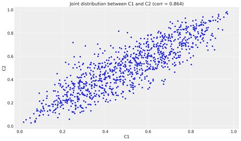 Model Configuration — Pymc Marketing 080 Documentation