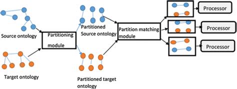 Parallel Execution Supported By Partitioning Download Scientific Diagram