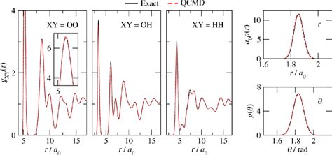 Figure S4 As Fig S3 But For Hexagonal Ice At 150 K Download Scientific Diagram