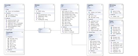 This Is A Class Diagram Of My Project Wanted To Share R Csharp