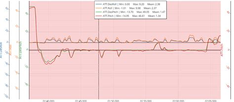 Stability And Fine Tuning Copter 4 5 ArduPilot Discourse