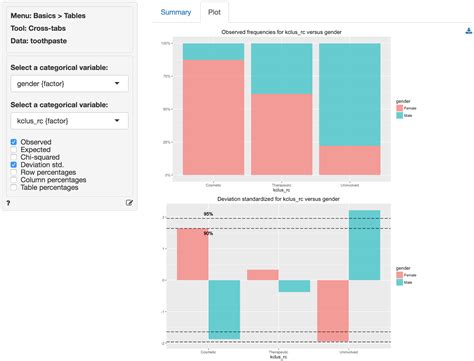 Multivariate Cluster K Means