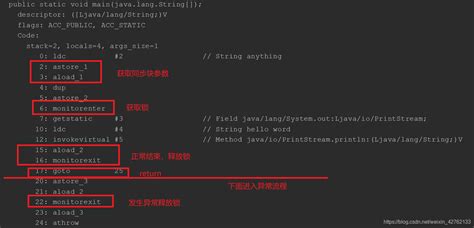 Java并发基础4：synchronized原理和锁优化升级过程java Synchronized原理 Csdn博客