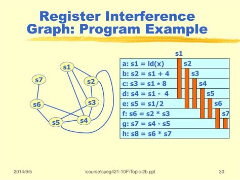 Ppt Topic 2b Basic Back End Optimization Powerpoint Presentation Free Download Id3976424
