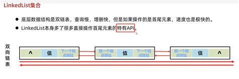 集合进阶一 Csdn博客
