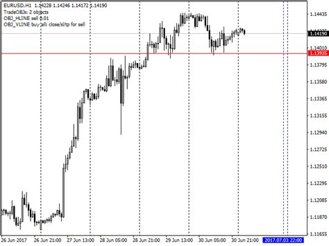 tradeobjects automation of trading based on metatrader graphical objects mql5 articles