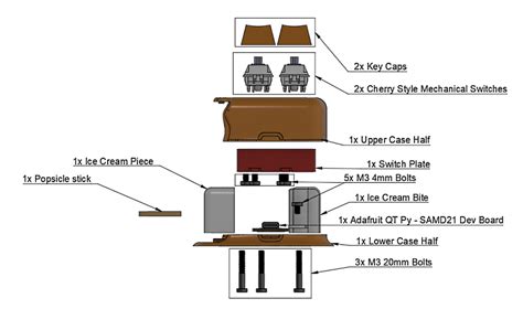 macropopsicle a cute open source two key macro pad keyboards