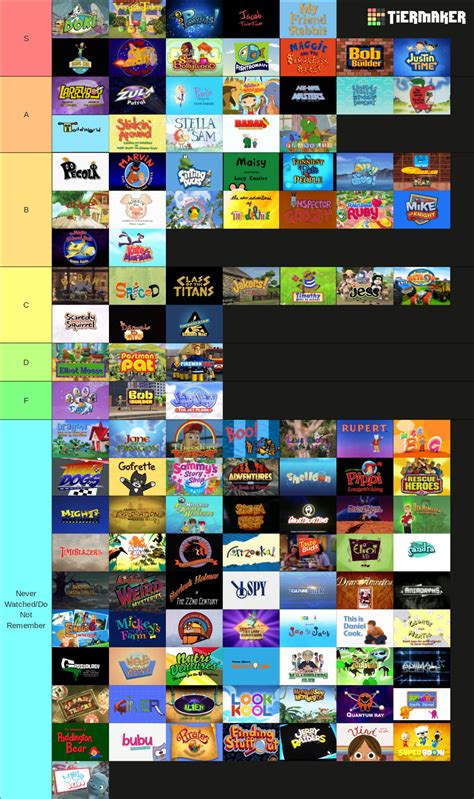 My Qubo Shows Tier List By Billyandsandra On Deviantart