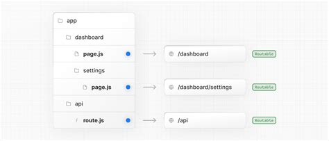 Getting Started Project Structure Nextjs