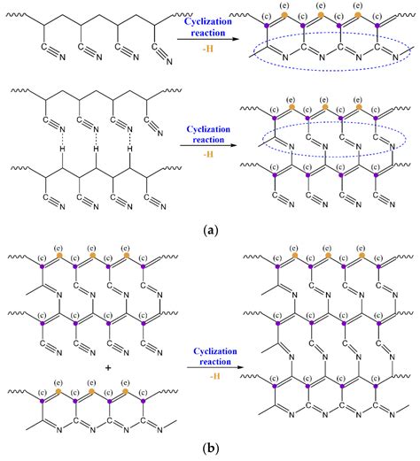 Effect Of Polyacrylonitrile Precursor Orientation On The Structures And Properties Of Thermally
