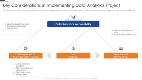 Data Analytics Project Powerpoint Templates Slides And Graphics
