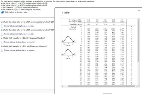 Solved For Parts A And B Use The T Tables Software Or A Chegg Com