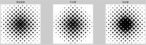 图像开运算和闭运算图像开闭运算 Csdn博客