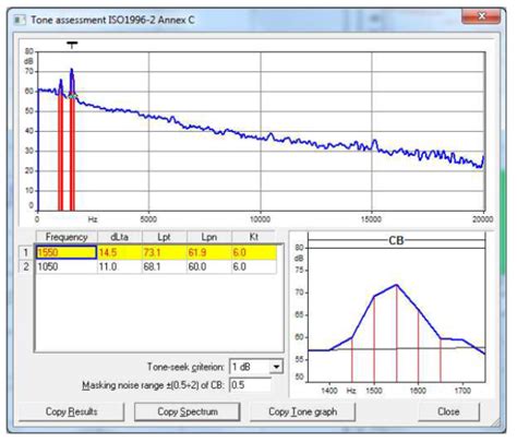 Tonality Iso1996 2 Savtek Sound And Vibration Technology