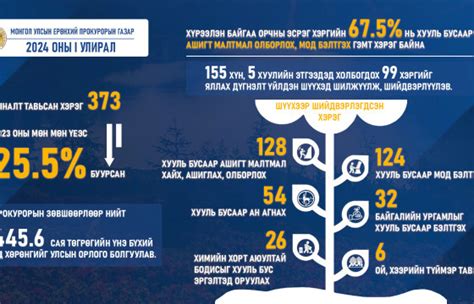 ХҮРЭЭЛЭН БАЙГАА ОРЧНЫ ЭСРЭГ ХЭРГИЙН 67 5 ХУВЬ НЬ ХУУЛЬ БУСААР АШИГТ МАЛТМАЛ ОЛБОРЛОХ МОД