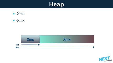 Java Memory Structure Ppt
