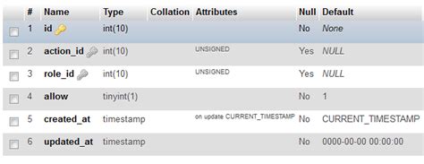 php how can i fetch another table data in different table column