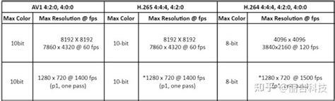硬解之后，nvidia Ada 架构 Gpu 新增 Av1 编码 知乎
