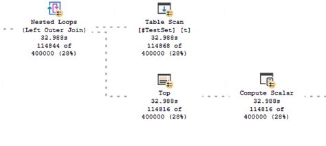 Sql Query Optimization When Joining On Several Inequality Columns